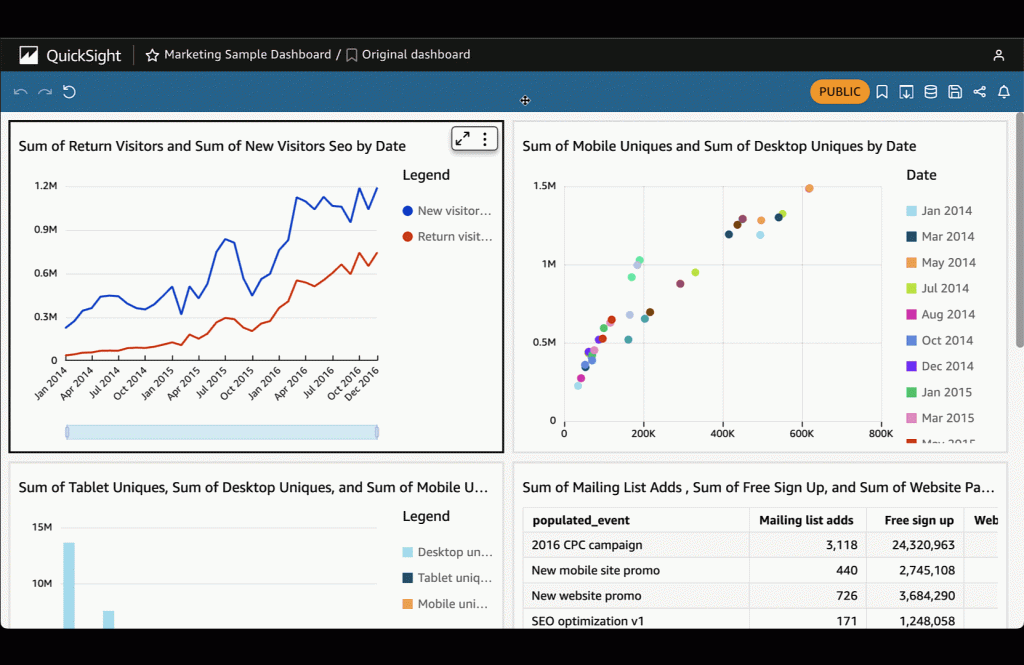 Fine-Grained Visual Embedding by Amazon AWS QuickSight