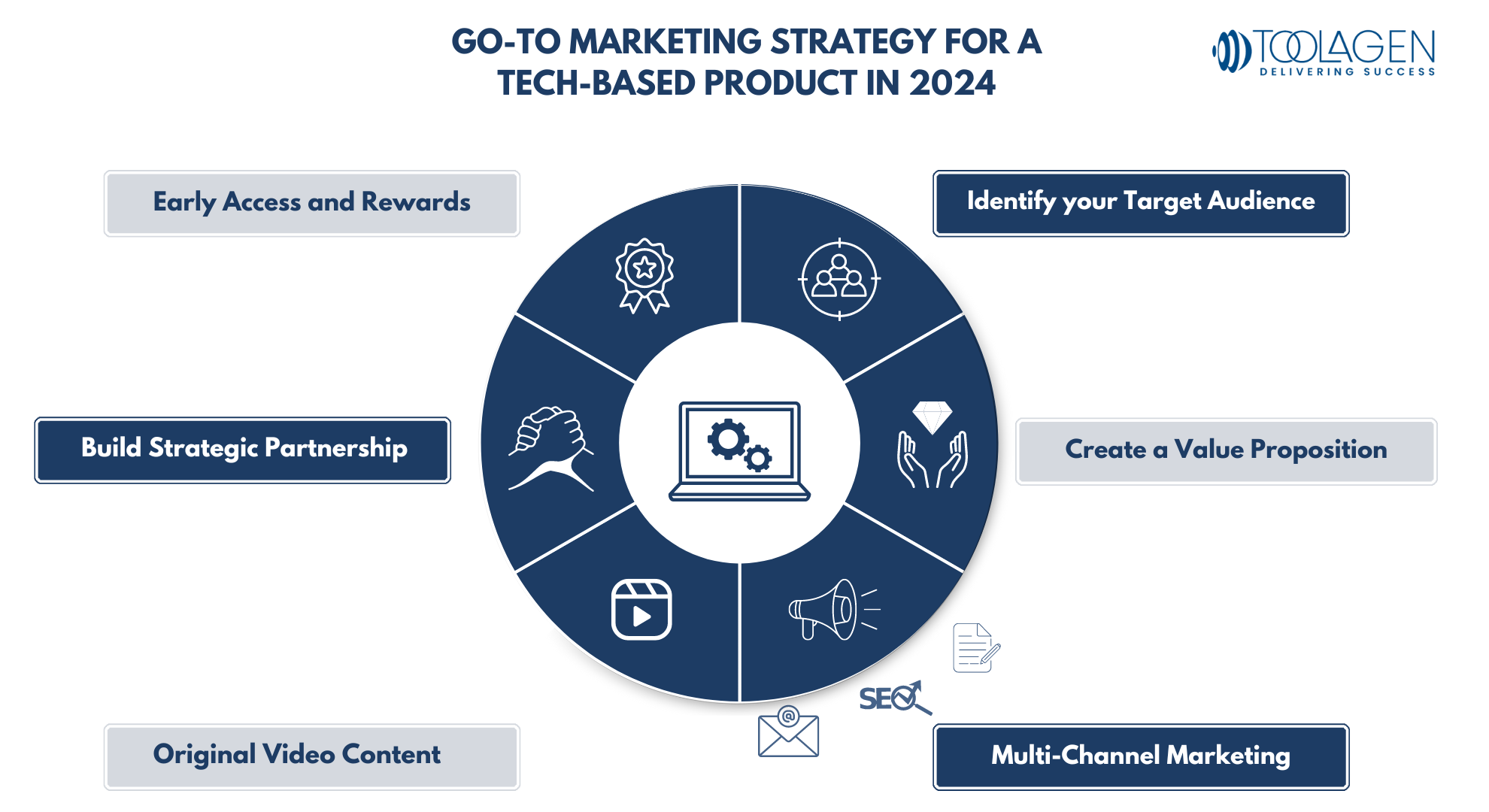 Speed Up Your Tech Product Launch in 2024: Proven Tips & Strategies